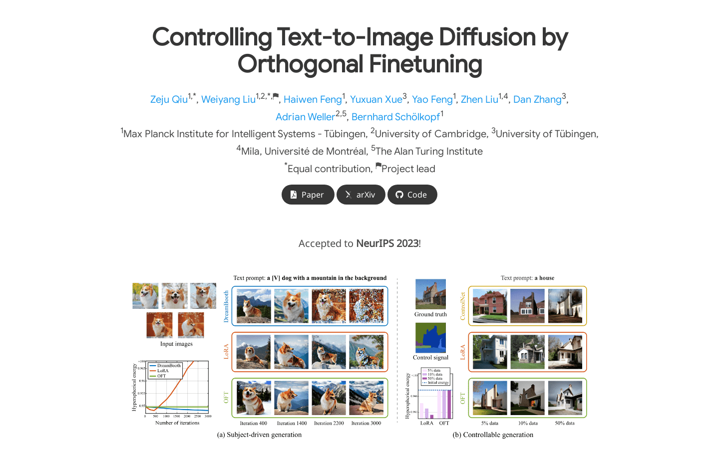 Orthogonal Finetuning (OFT)：OFT可有效穩定微調文字到影象擴散模型 —AI產品&服務