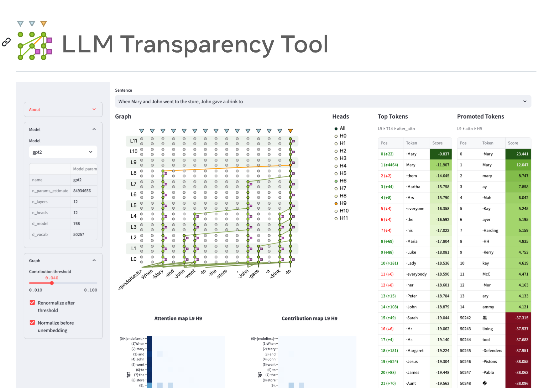 LLM Transparency Tool：分析Transformer語言模型的內部工作機制 —AI產品&服務