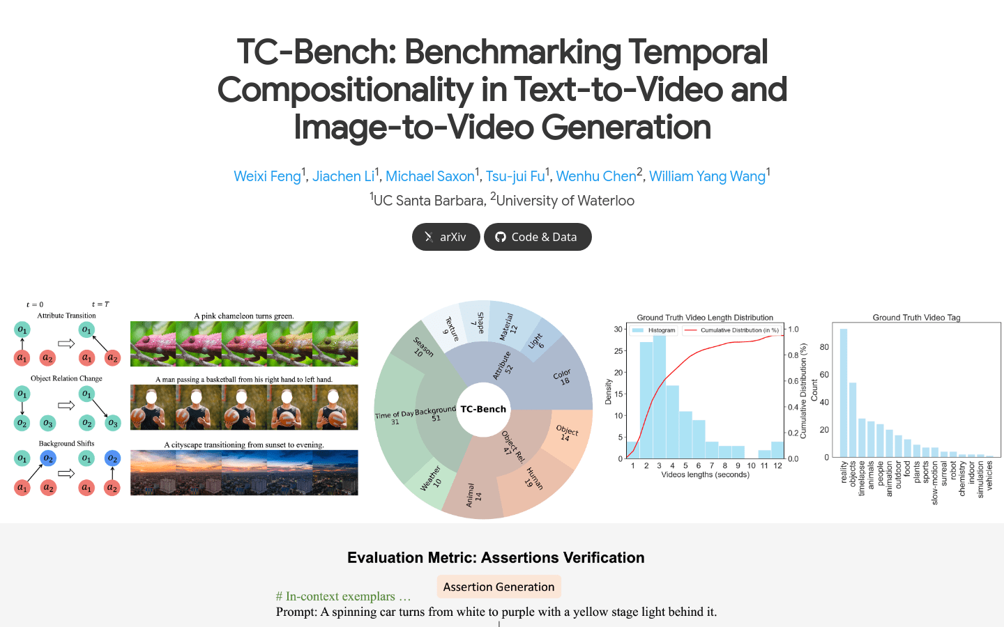 TC-Bench：影片生成模型的時間組合性評估工具 —AI產品&服務